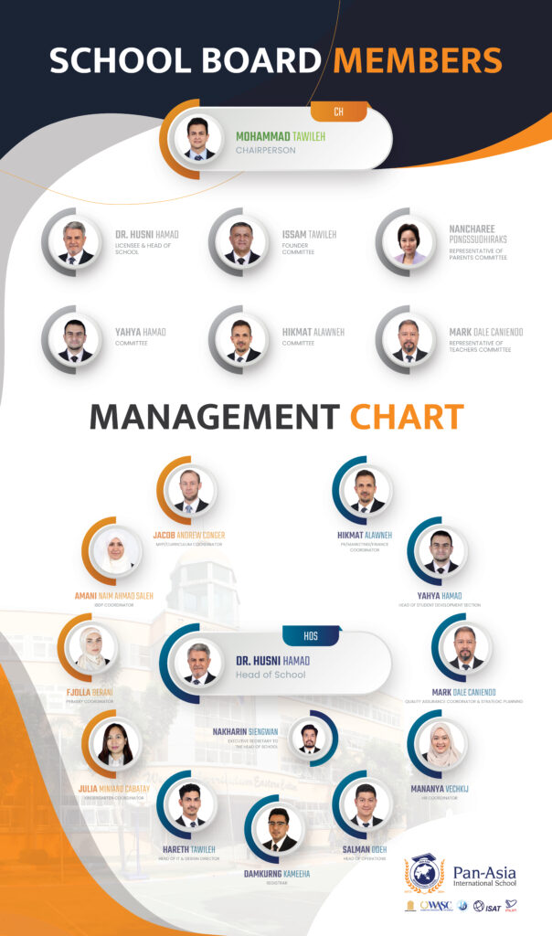School Board - Pan-Asia International School